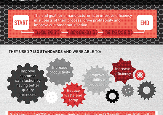 Infographic – Growing Manufacturing Through Quality Processes
