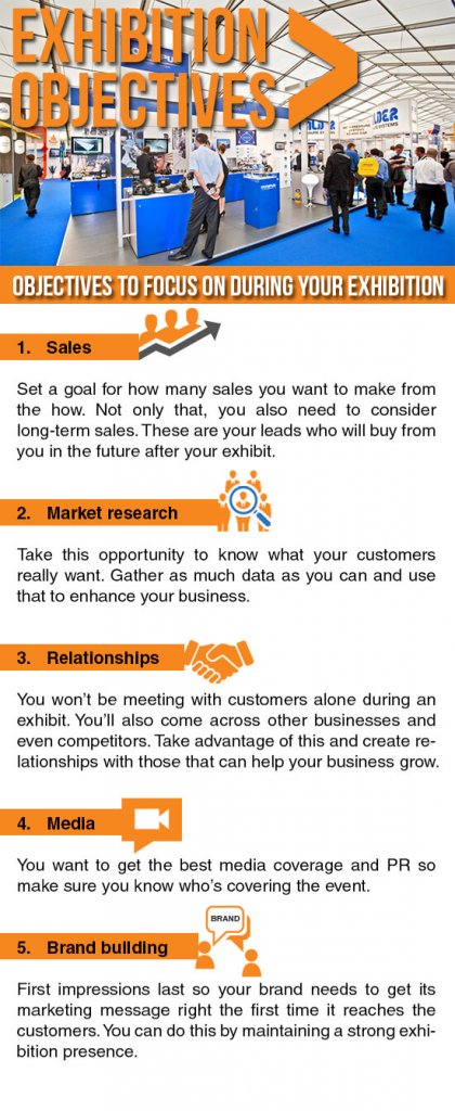 5 Objectives to Set for Exhibitions