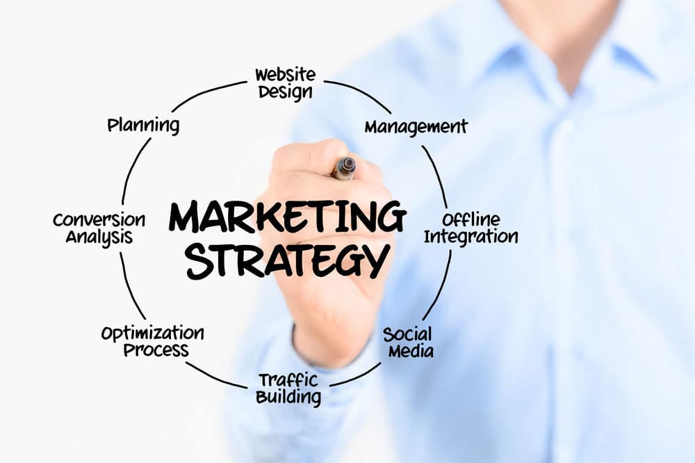 Marketing-Strategies | The Secrets of Entrepreneurship