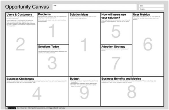 Agile Opportunity Canvas - Delivering high business value